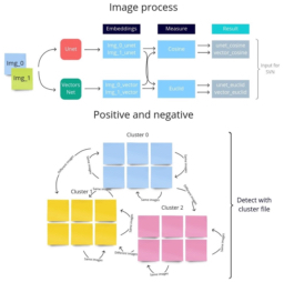 Search algorithm for identical pictures | Luxoft AI/ML