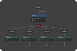 Quantization | Luxoft AI/ML